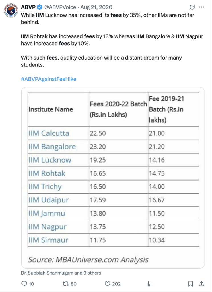 IIM MBA FEES 2025 : What Is The Cost of Studying in IIMs?